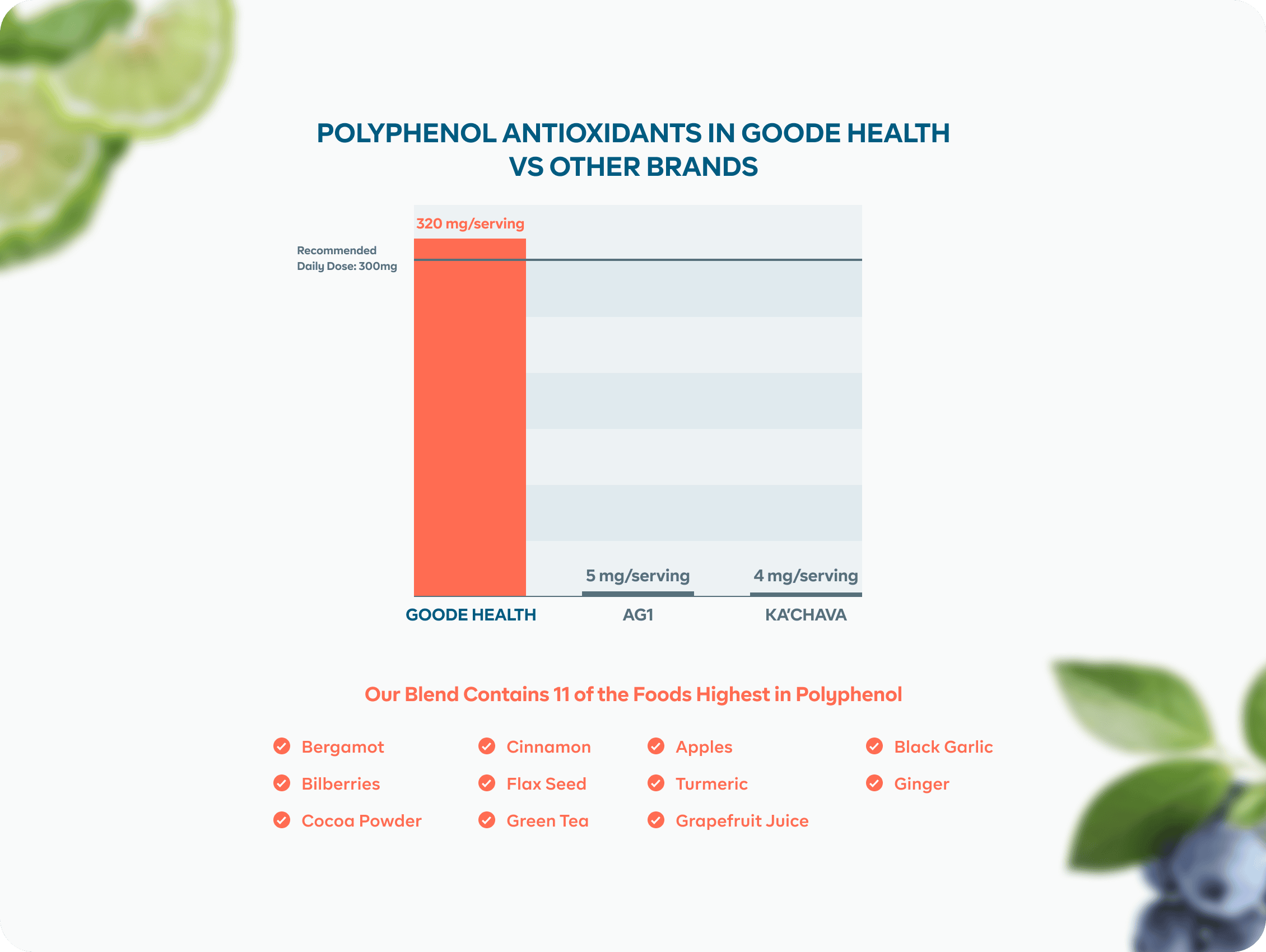 The Science behind Goode Health's Nutritional Supplements