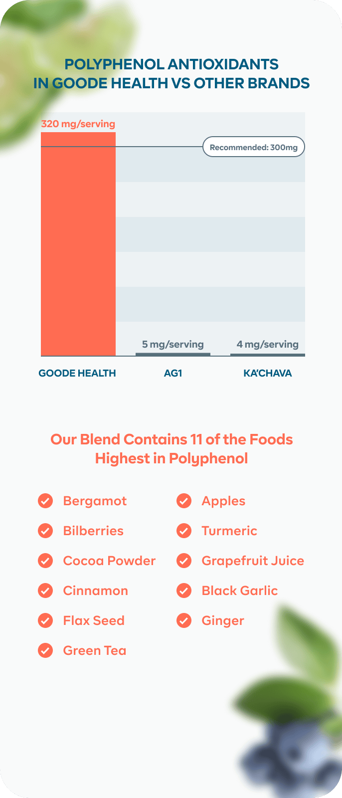 The Science behind Goode Health's Nutritional Supplements